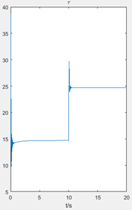 [9]Offset free MPC初探-基于扩张状态观测器(ESO)+MPC的单自由度物块控制仿真 - 知乎