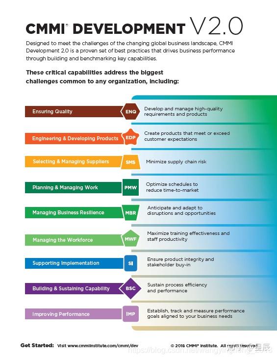 CMMI V1.3版本和V2.0版本有什么区别？ - 知乎