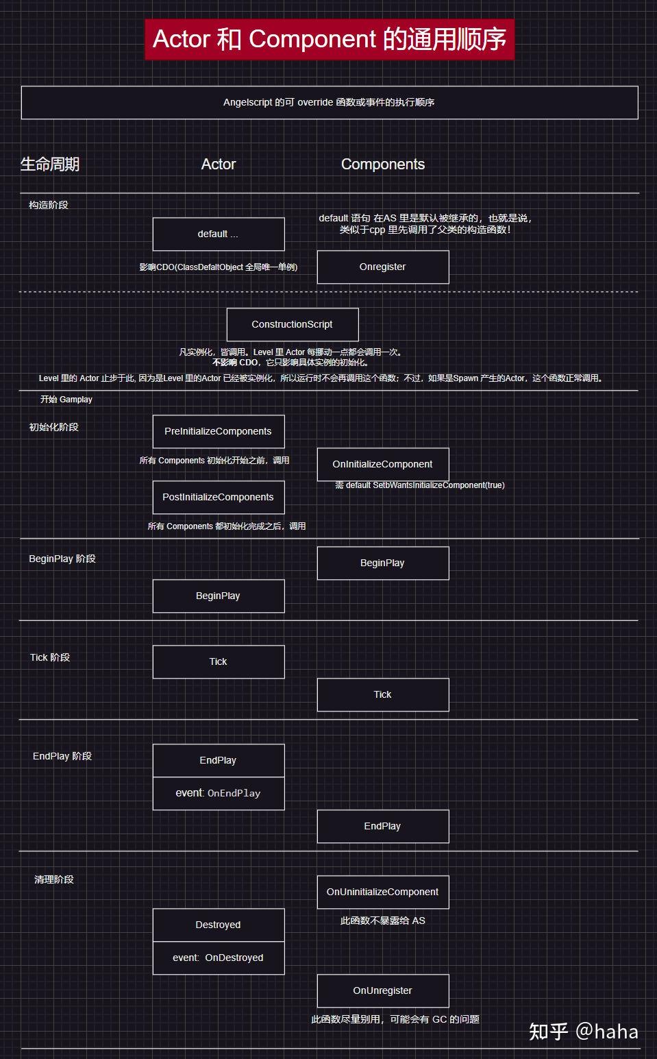 UE_Angelscript 实践篇——自由的组件，实现功能模块化 - 知乎
