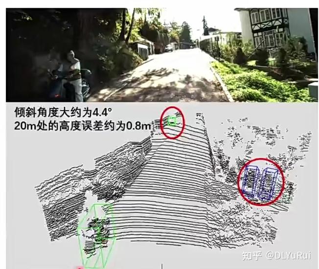 Pointpillars Fast Encoders For Object Detection From Point Clouds 知乎