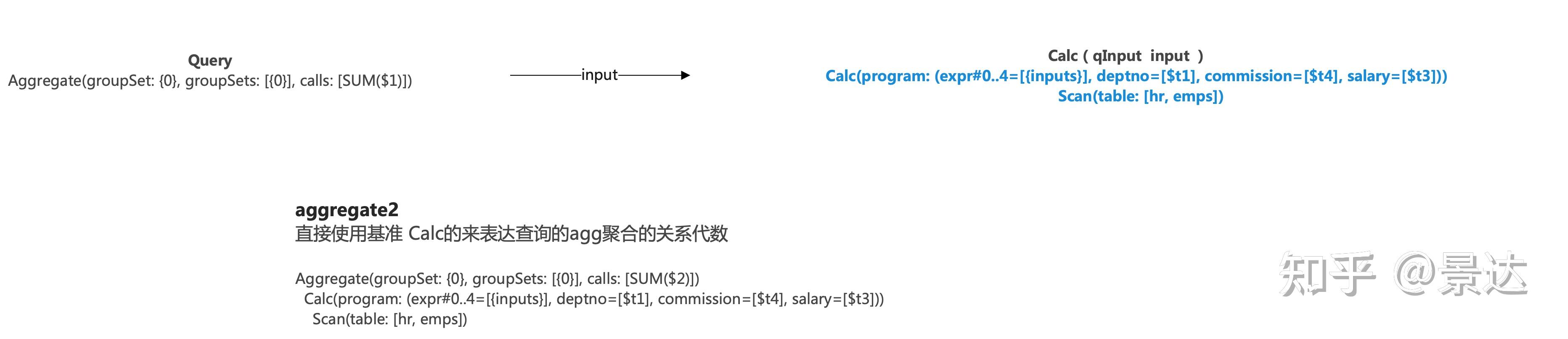Calcite基于规则查询改写- UnifyRule规则解析 - 知乎