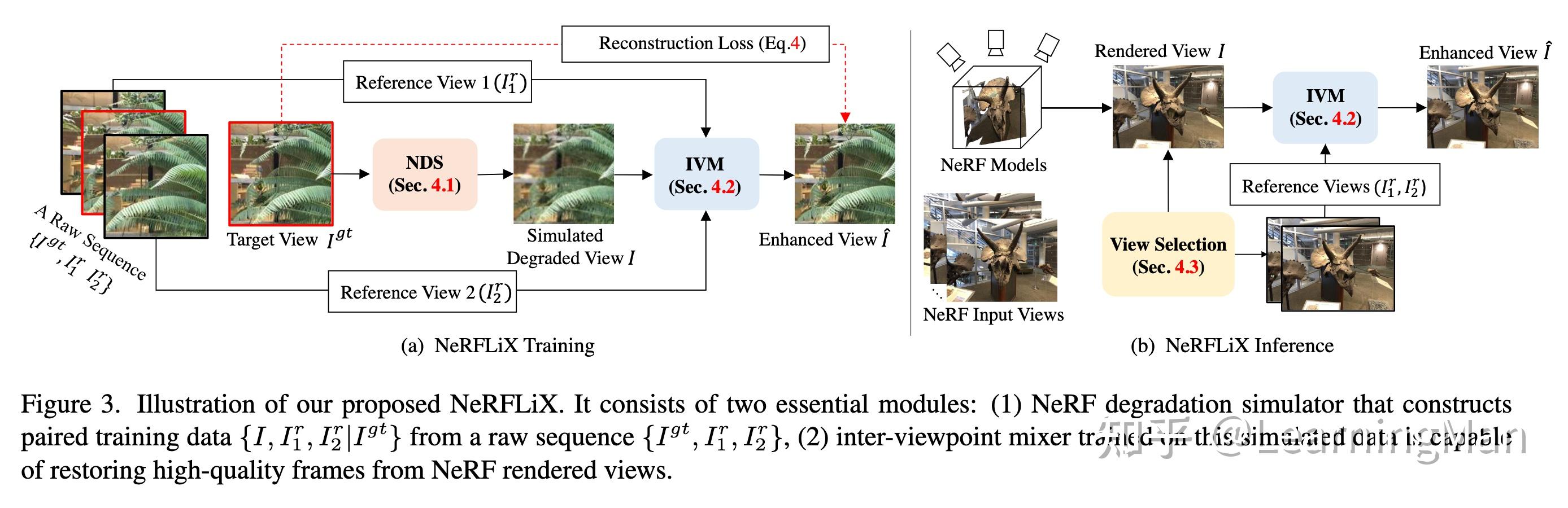CVPR 2023 NERF相关文章 - 知乎