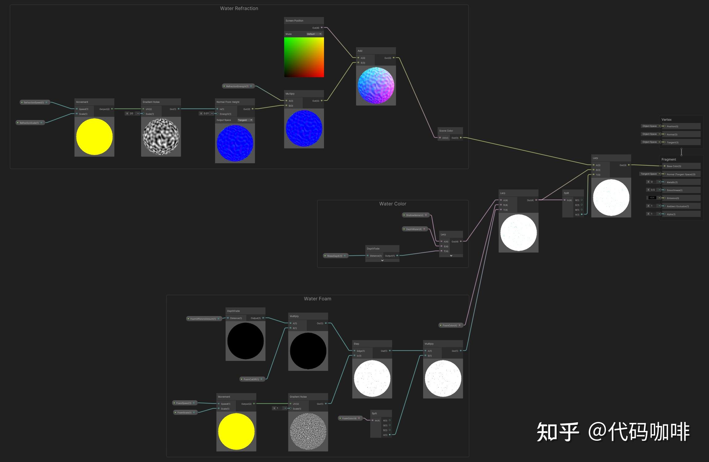 【shader Graph记录】风格化水体渲染 知乎 