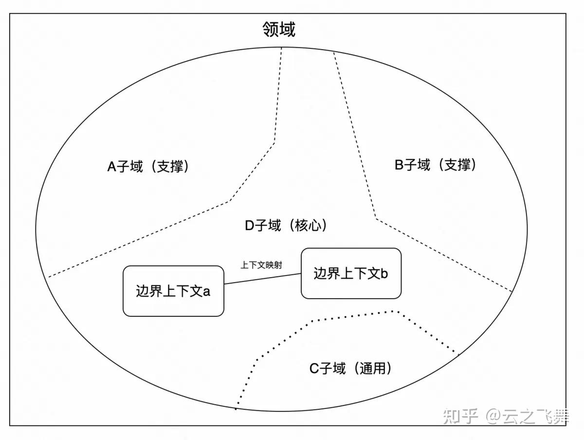 DDD领域驱动设计和实施 - 知乎