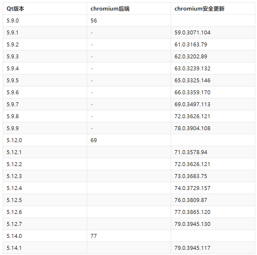 Qt与Web混合开发(一)--简单使用 - 知乎