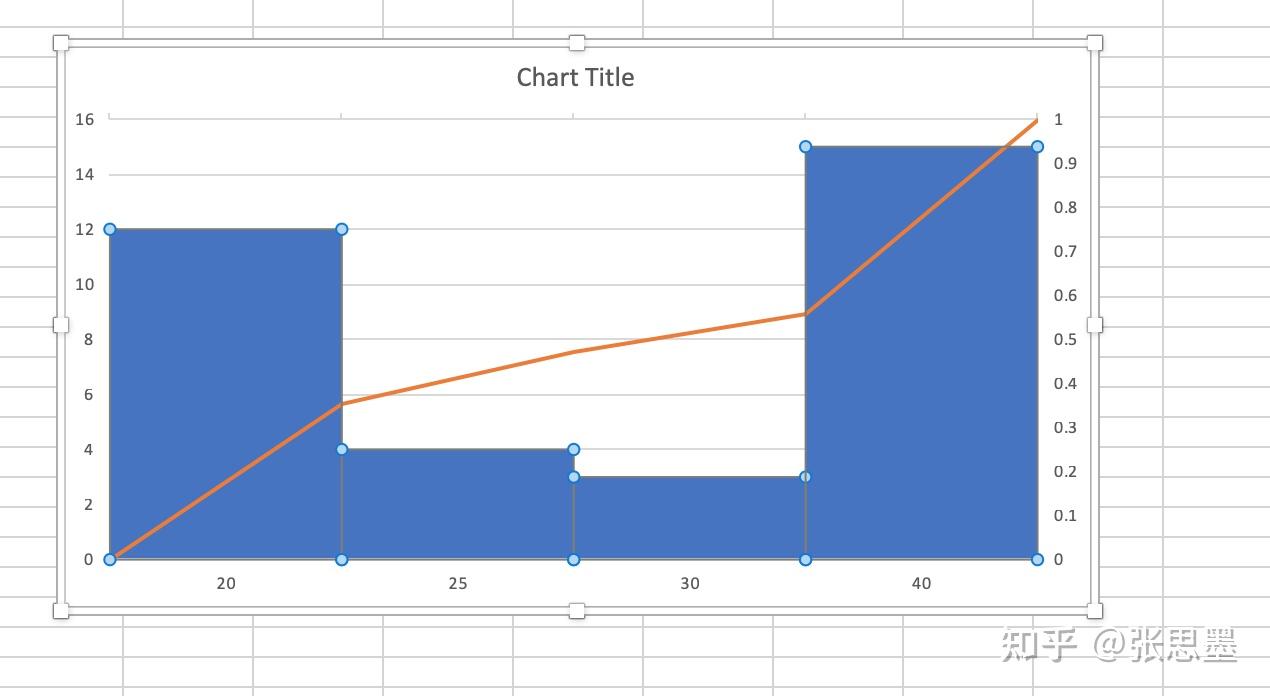 excel绘制CDF图 - 知乎