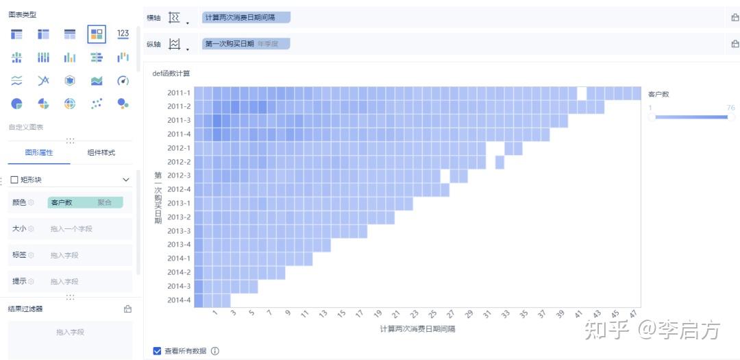 万字长文！致敬Tableau LOD15大详细级别表达式——FineBI的复刻 - 知乎