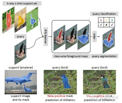 Integrative Few-Shot Learning for Classification and Segmentation_CVPR2022 - 知乎
