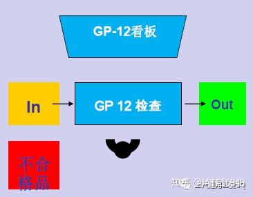 Q+质量工具，GP12 - 知乎