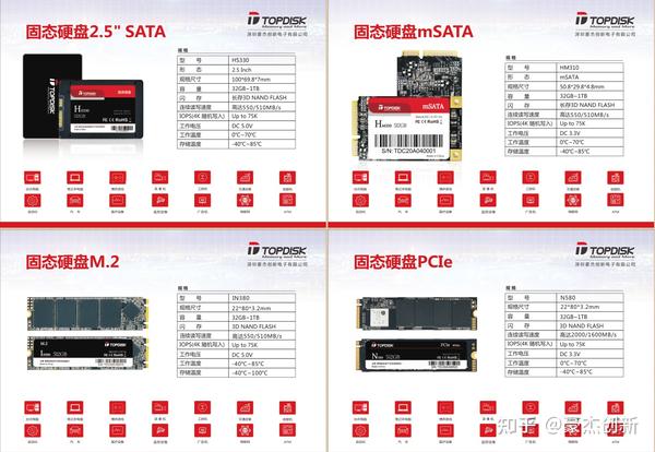 工业级SSD要按这个标准选择！ - 知乎