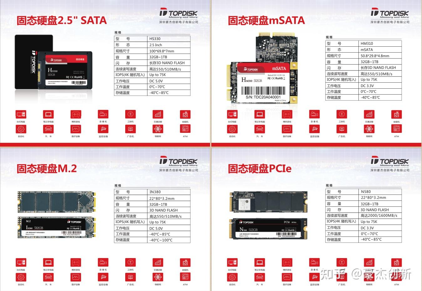 工业级SSD要按这个标准选择！ - 知乎