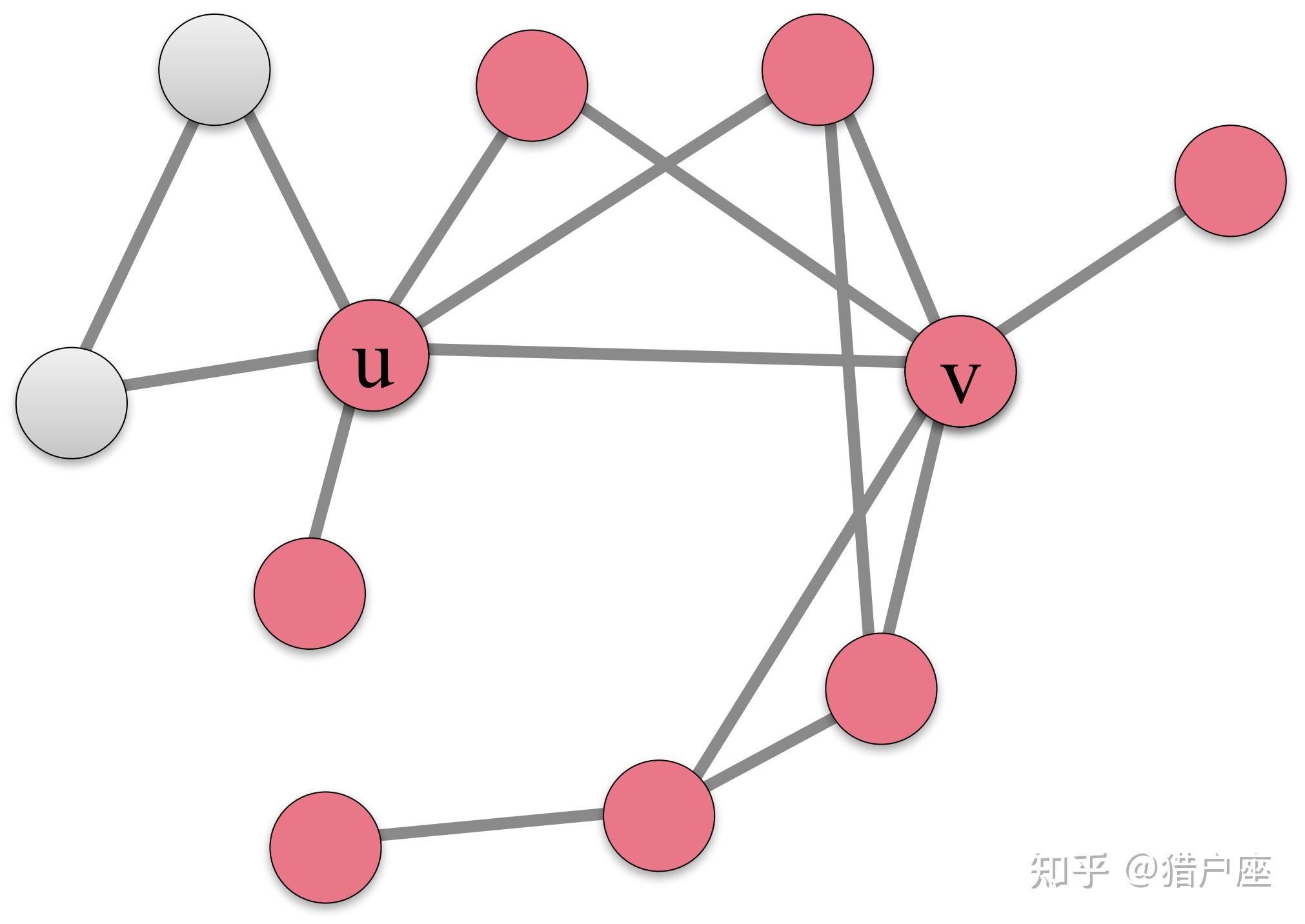 图数据挖掘：网络中的级联行为 - 知乎