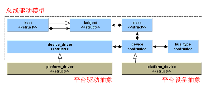 Linux驱动之Platform device/driver - 知乎