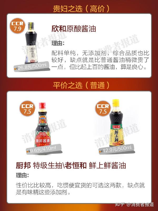 22款酱油对比测评:晒足180天or勾兑速成?厨邦、海天等名不副实! 知乎