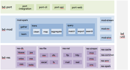 DMP系统技术架构【技术类】 - 知乎