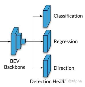 单目3D &BEV感知 - 知乎