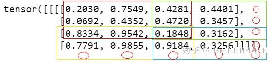 nn.MaxPool2d 中使用 ceil_mode 和 padding的区别 - 知乎