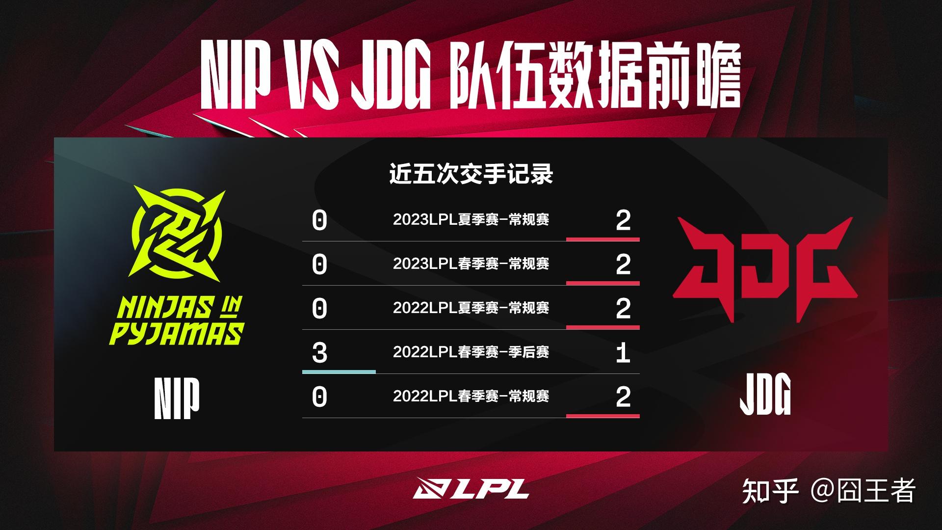 又是大龙毁一生，JDG横扫NIP！圣枪哥：回来后，每一把都很珍惜 - 知乎