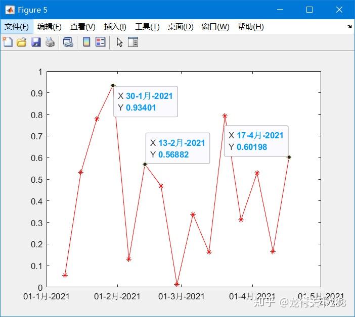 MATLAB时间数据处理函数 - 知乎