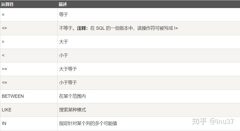 Sql基础知识总结 知乎 