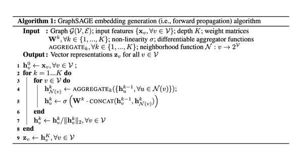 图卷积如何用于推荐系统算法：GCN、GraphSAGE、MMD距离、对比学习、图增强，一锅乱炖 - 知乎