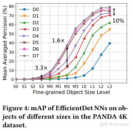 Mobicom21: Flexible High-resolution Object Detection on Edge Devices with Tunable Latency解读 - 知乎