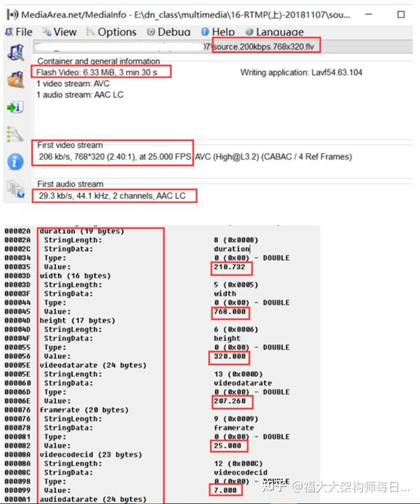 音视频八股文（9）-- flv的h264六层结构和aac六层结构 - 知乎