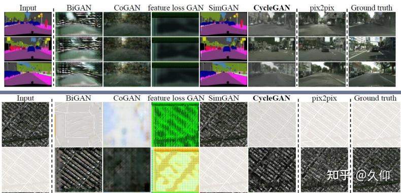 深度学习gan网络之cyclegan 知乎 
