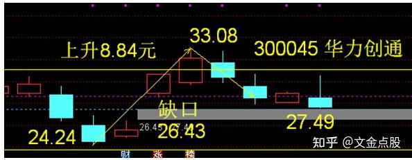 002827 高争民爆——双响炮+多方炮超过21.35元就好 - 知乎