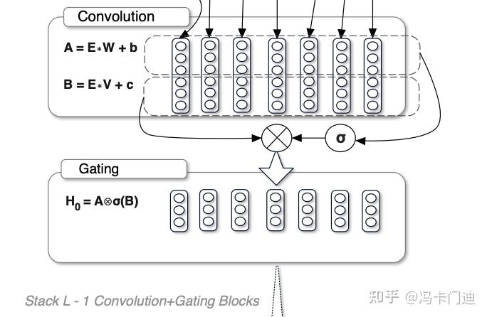 [LLaMa-FFN改进]SwiGLU：GLU Variants Improve Transformer - 知乎