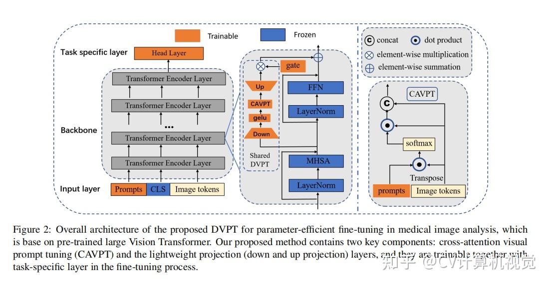 CV计算机视觉每日开源代码Paper with code速览-2023.7.20 - 知乎