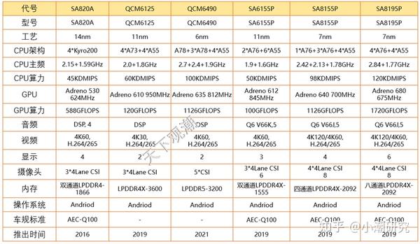 智能座舱与智能驾驶SOC - 知乎