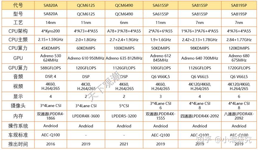 智能座舱与智能驾驶SOC - 知乎