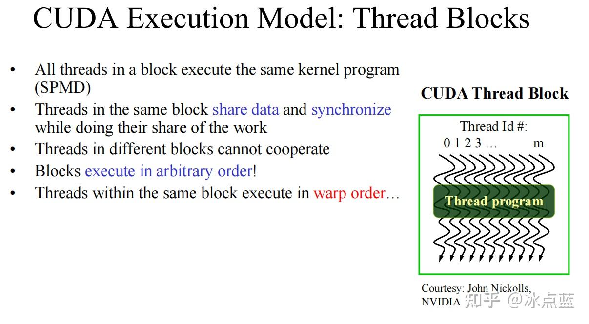 并行计算入门 UIUC ECE408 Lecture 3&4 - 知乎