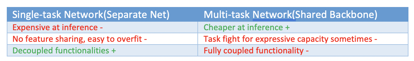 解读: Tesla Autopilot技术架构 - 知乎