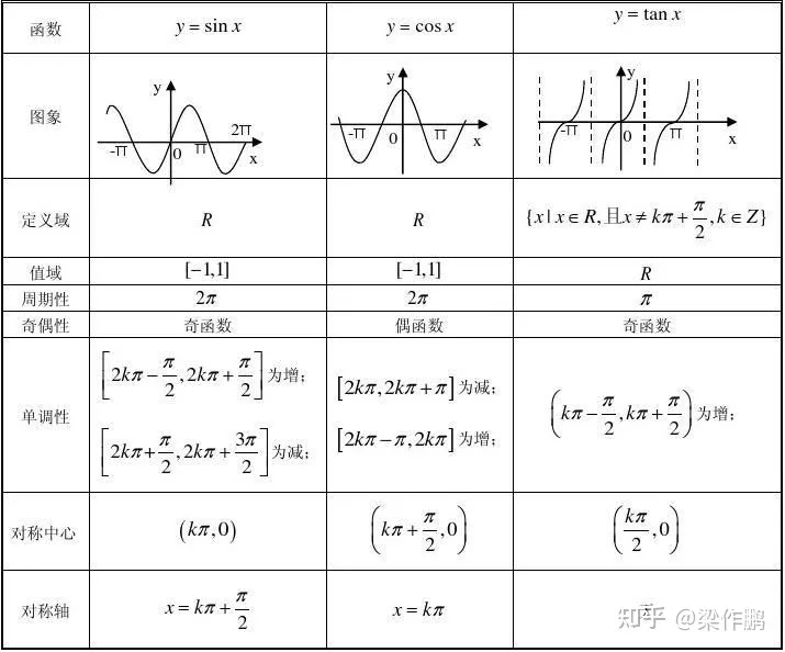 GH科普系列-07-math系列3 - 知乎