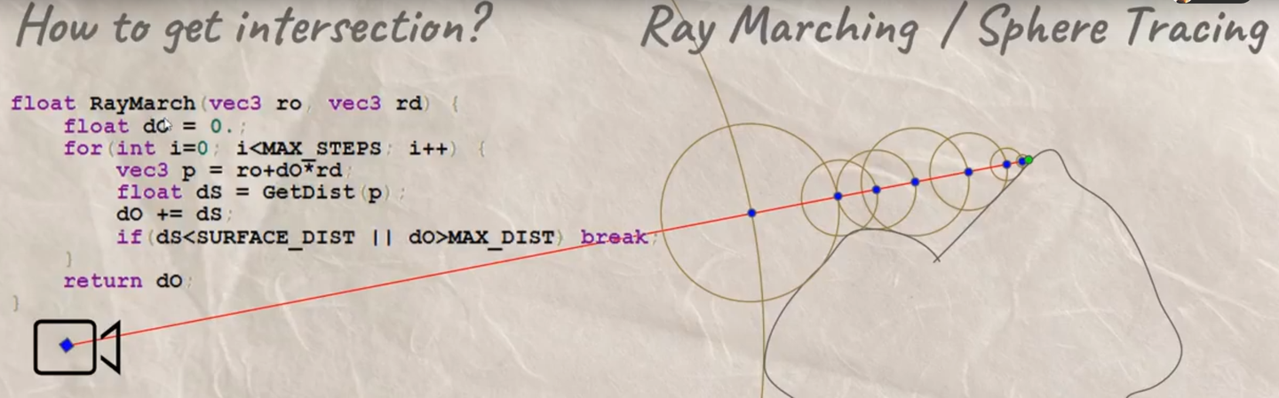 1,Learn aboat RayMarching - 知乎