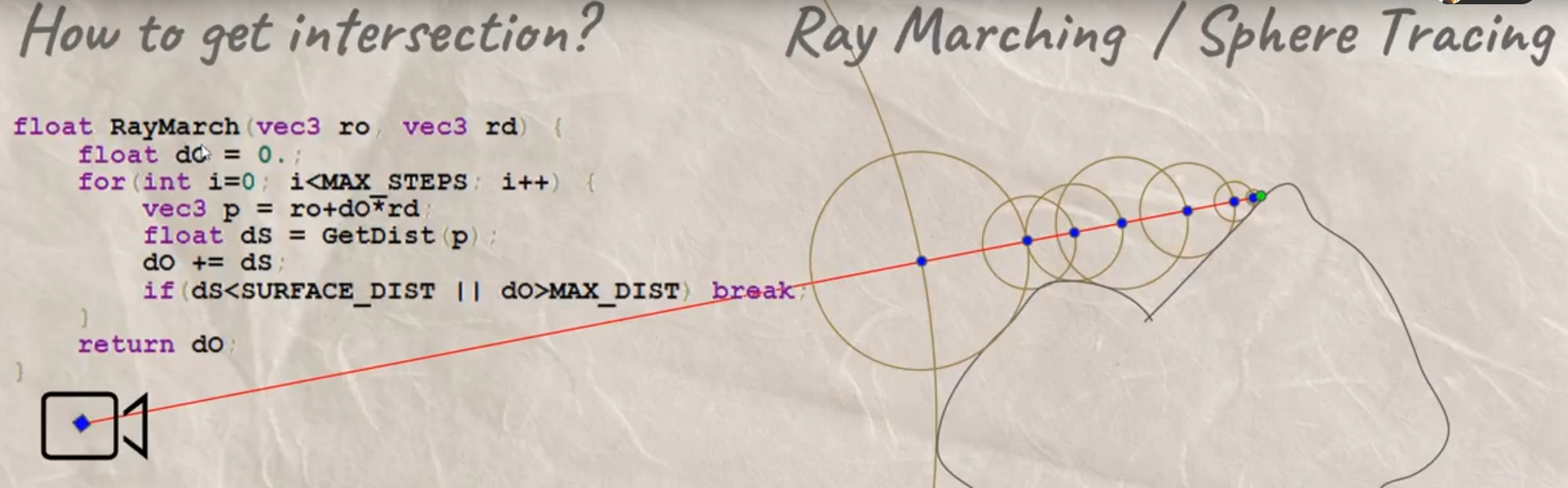 1,Learn aboat RayMarching - 知乎