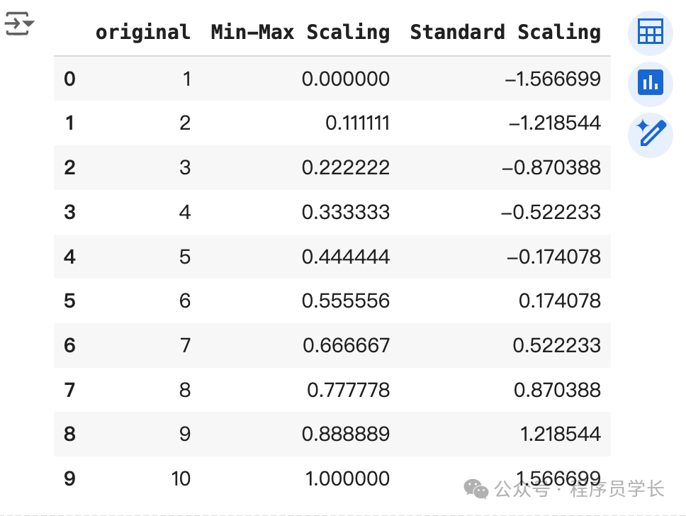 终于把机器学习中的特征工程搞懂了！！ - 知乎