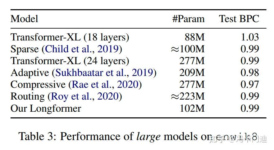 长效注意力LongFormer：《Longformer: The Long-Document Transformer》 - 知乎