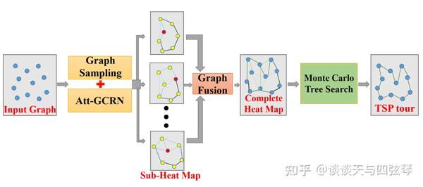 ML for large-scale TSP - 知乎