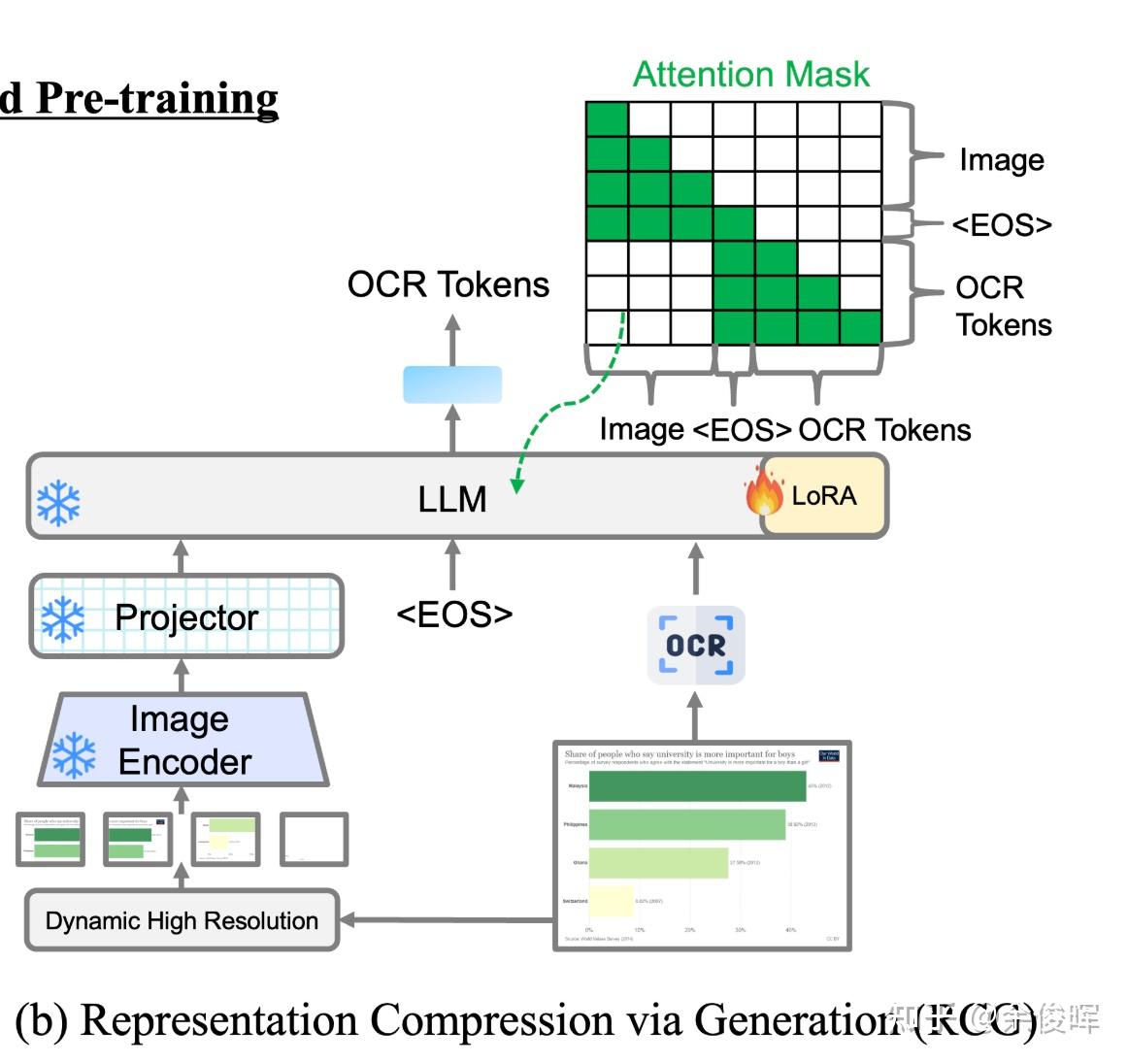 再看开源多模态RAG的视觉文档(OCR-Free)检索增强生成方案-VDocRAG - 知乎