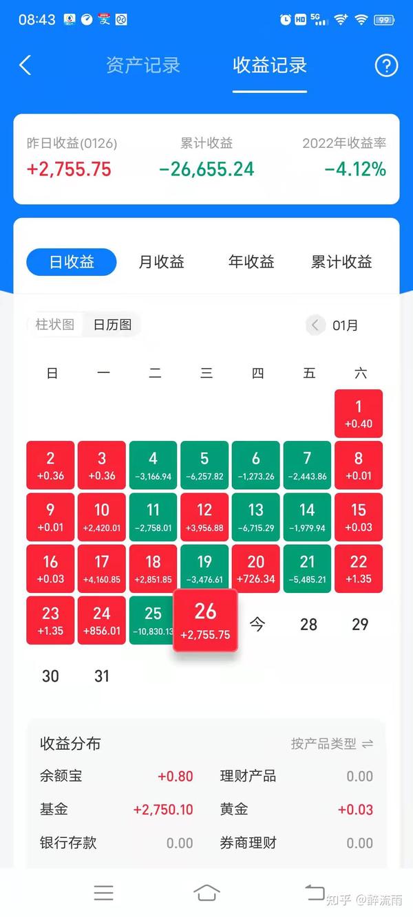 【60万实盘晒收益】账户继续稳健运作，早盘说个很重要的事儿！ 知乎 