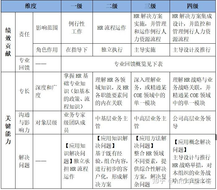 史上最全面的HRBP工作指导手册，没有之一 - 知乎