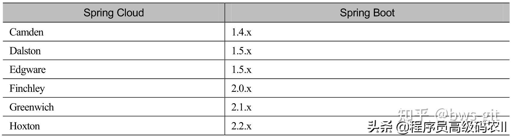 Spring Cloud+Nginx就是这么简单 - 知乎