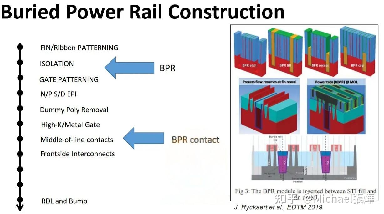 制程之战：全环绕栅极（GAA）与背面供电（BSPDN）技术在2纳米节点的角逐 - 知乎