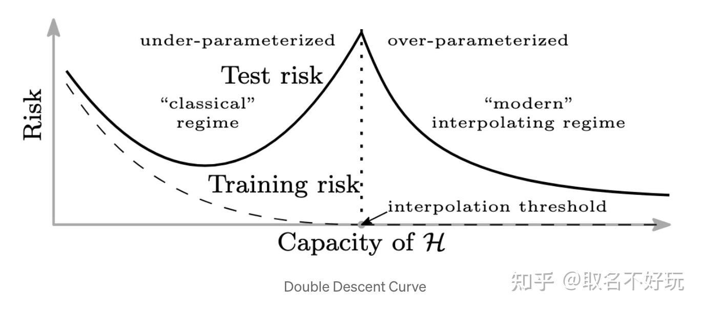 大模型机器学习工程师指南（二）- Scaling Up is All Your Need?：Scaling Law - 知乎