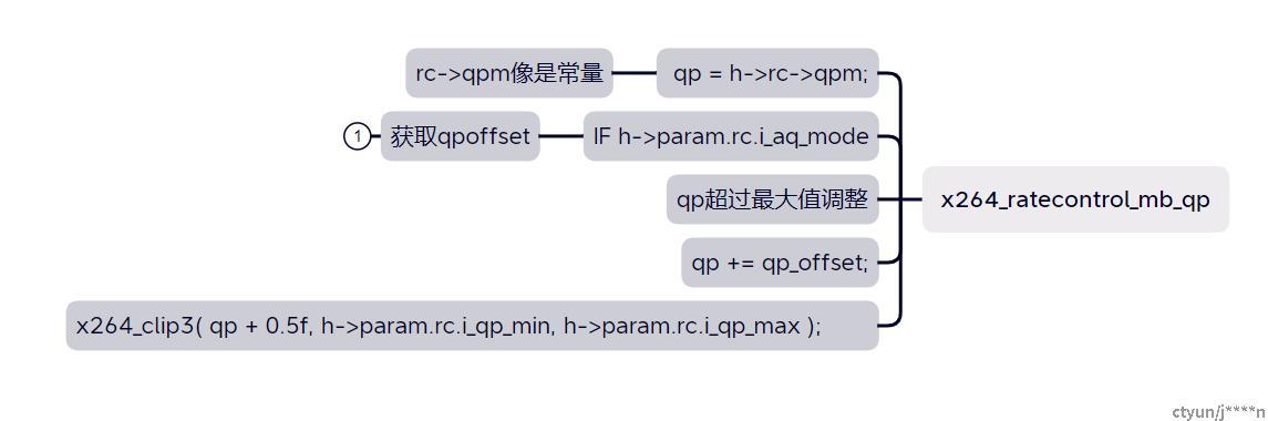 视频编码中的码率控制技术 - 知乎