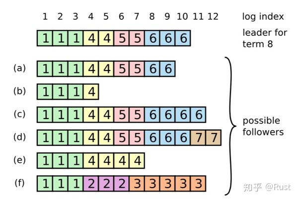 Tikv解析--知乎也在用的分布式数据库 - 知乎