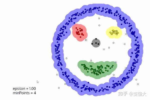 机器学习算法及模型实现系列——聚类算法dbscan 知乎